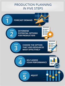 Production Planning in 5 Steps - SME Toolkit Caribbean